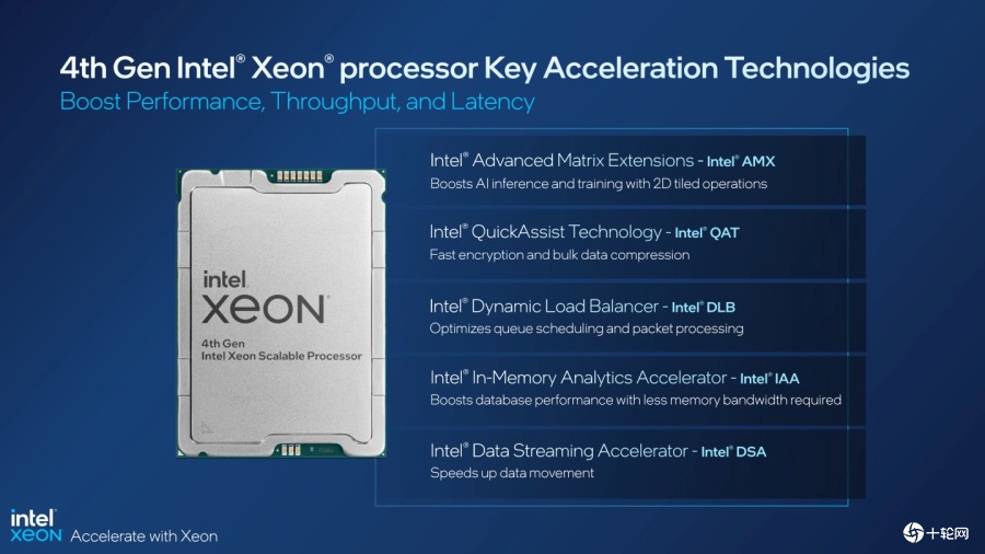 Intel Officially Launches Sapphire Rapids 4th Generation Intel Xeon Scalable Processors - iNEWS