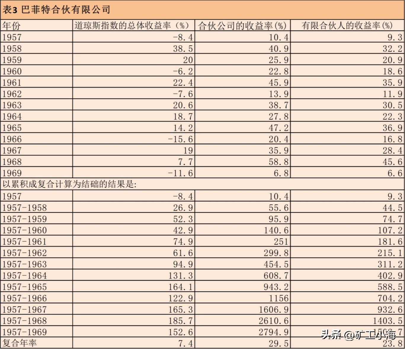 The Classical Theory of Value Investing: Graham - Dodd-style Super ...
