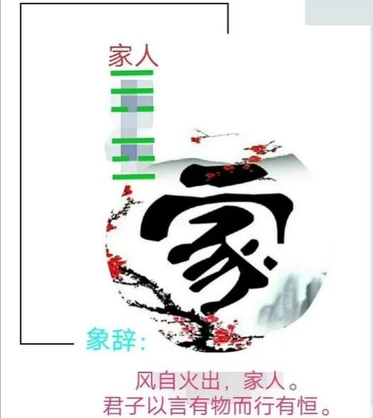 Hexagram 37 "Feng Huo Family" - iNEWS