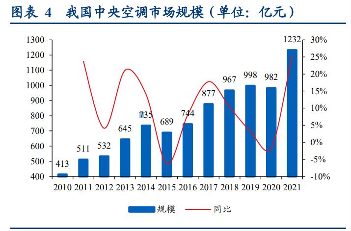 Midea Group's in-depth research report: Upgrading dimensional ...