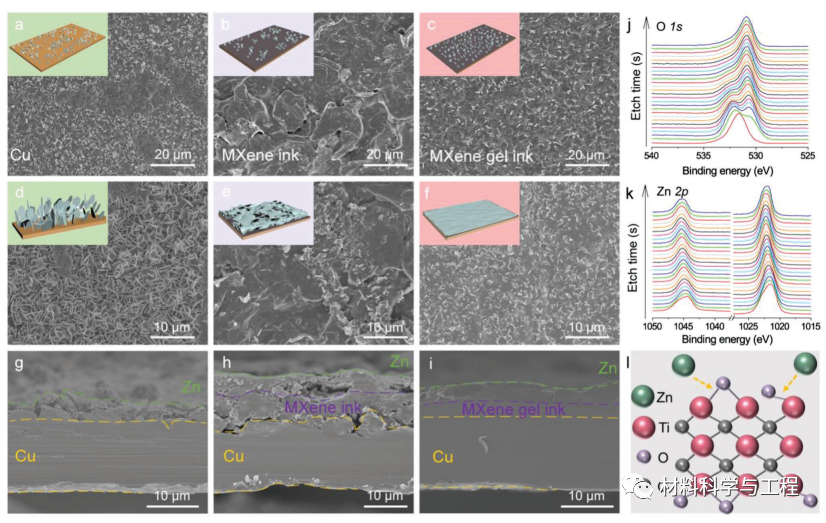Tianjin University "AFM": A gelling-assisted method for multifunctional ...