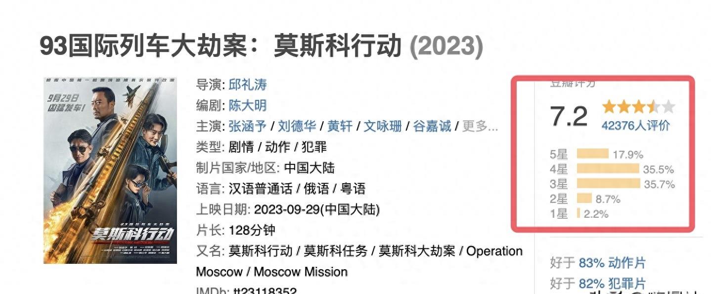 Andy Lau's "Operation Moscow" has the highest attendance but the lowest ...