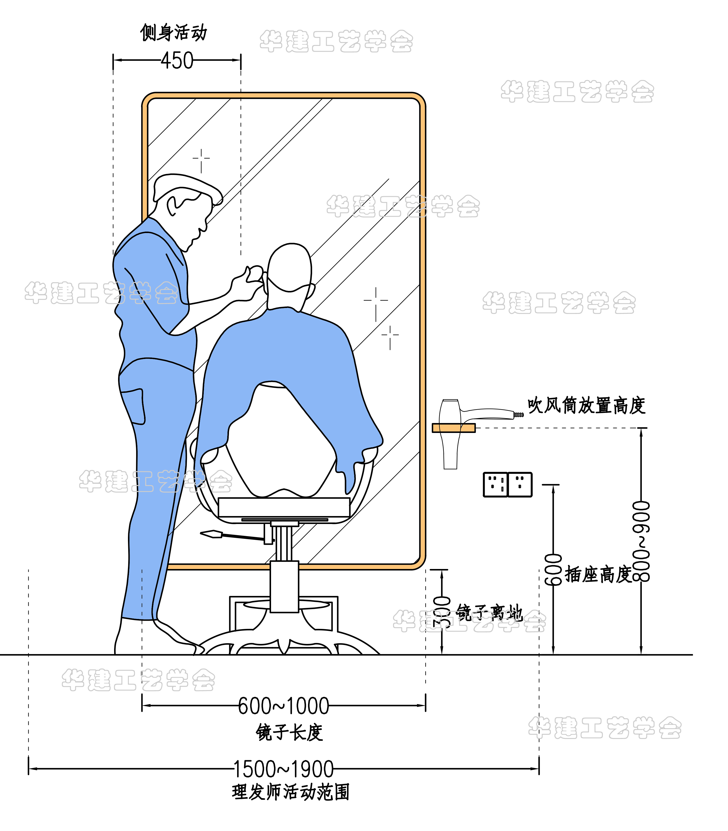 Barber shop size design guidelines HJSJ-2022 - iNEWS