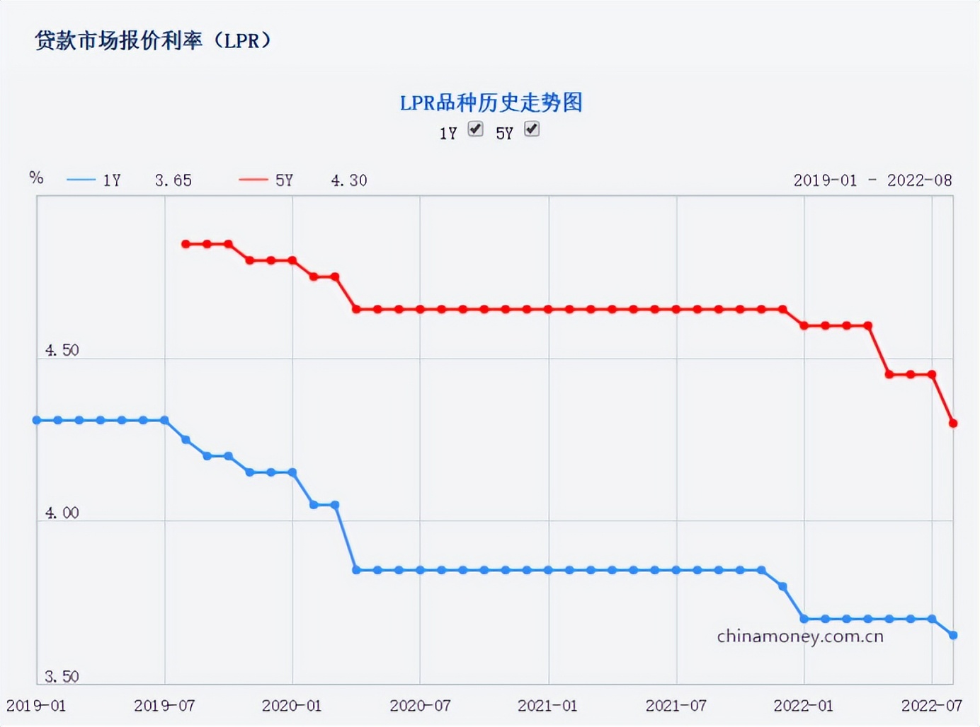 The third "interest rate cut" this year, what are the signals behind ...