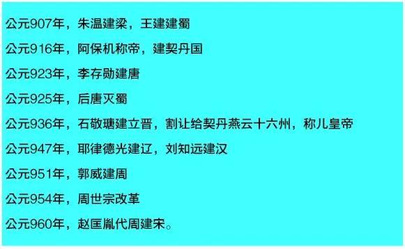 Five Dynasties and Ten Kingdoms Period - iMedia