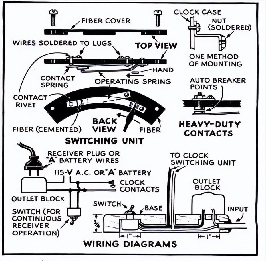 In the early days of "Radio History", they used to automatically ...