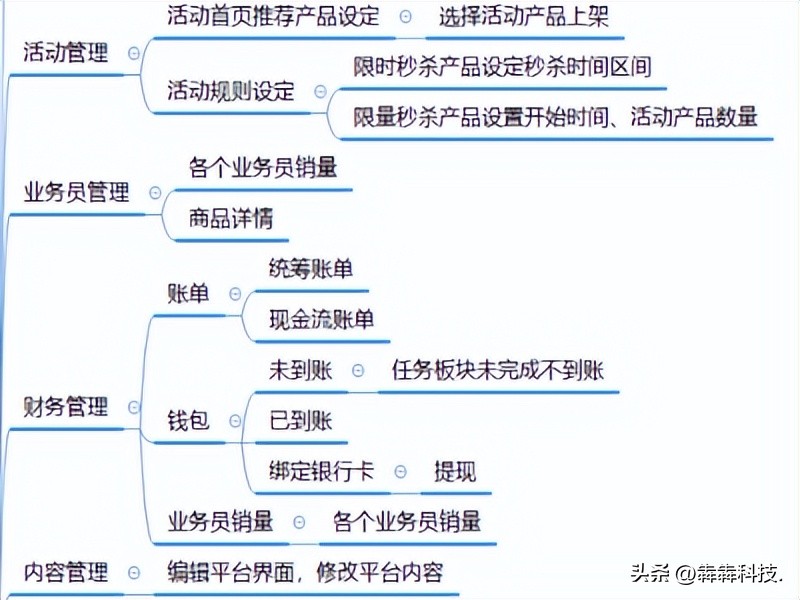 How to develop a milk tea shop ordering system with a milk tea raw ...