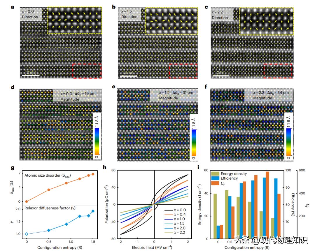 Tsinghua University Nature Energy-Relaxor Ferroelectrics - iNEWS