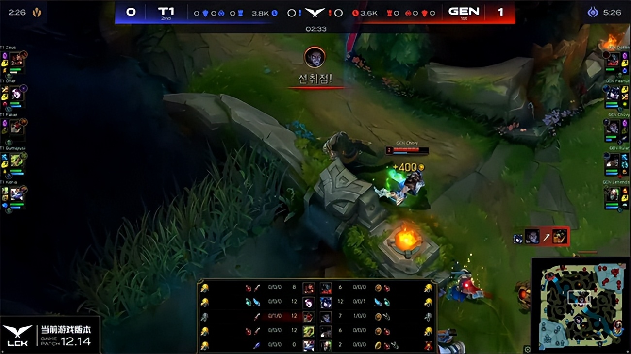 LOL-LCK: Ruler Zeli played perfectly and crowned the new king, GEN ...