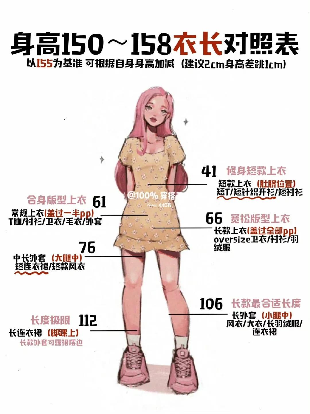 Dry goods code for online shopping clothing length comparison table for girls with a height of ...