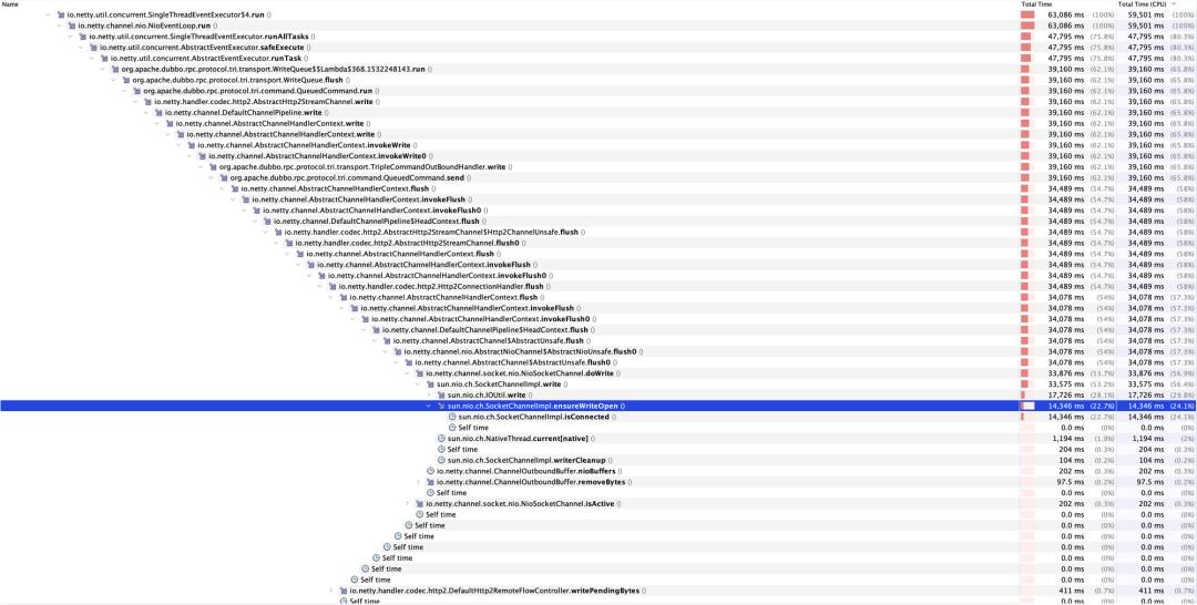 Java & Netty performance tuning through HTTP/2 protocol case study: tools, techniques and ...