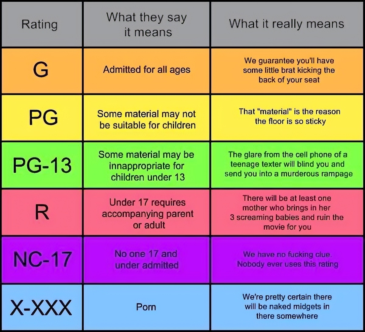 Hollywood Movies Get Rid of Hayes Code - iMedia