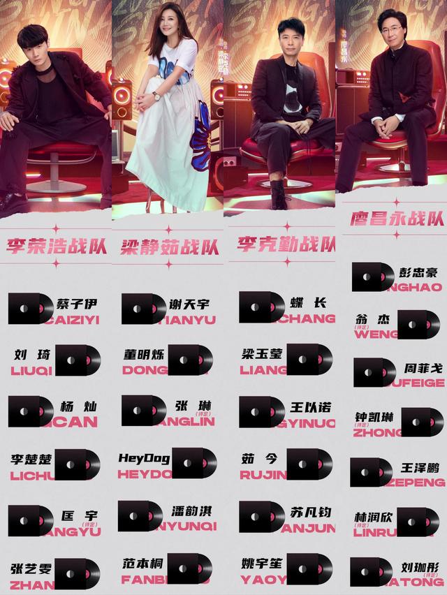 "The Voice" four major teams championship prediction, Peng Zhonghao ...