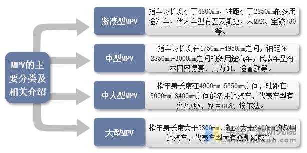 What is the development prospect of MPV industry? The scale of ...
