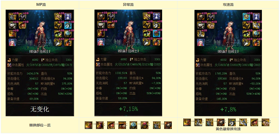 Dungeon and Warrior MP blood flow change abnormal flow & attack speed ...