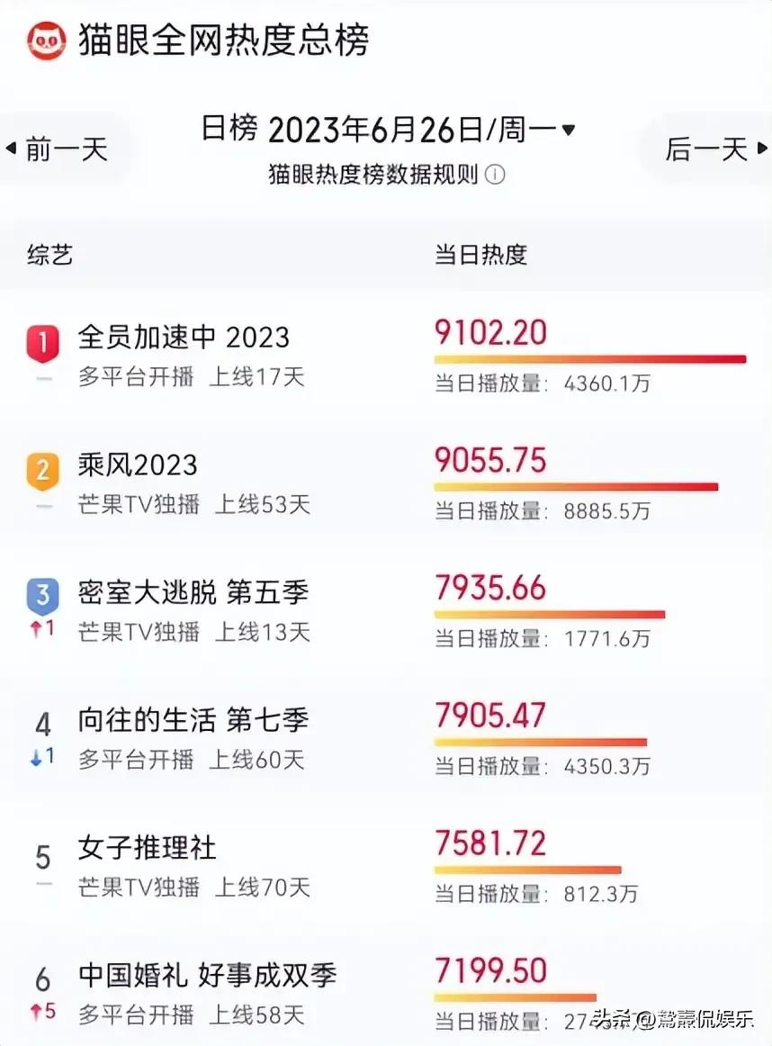 "All Staff Accelerating": Mango Channel's great presentation, sweeping ...