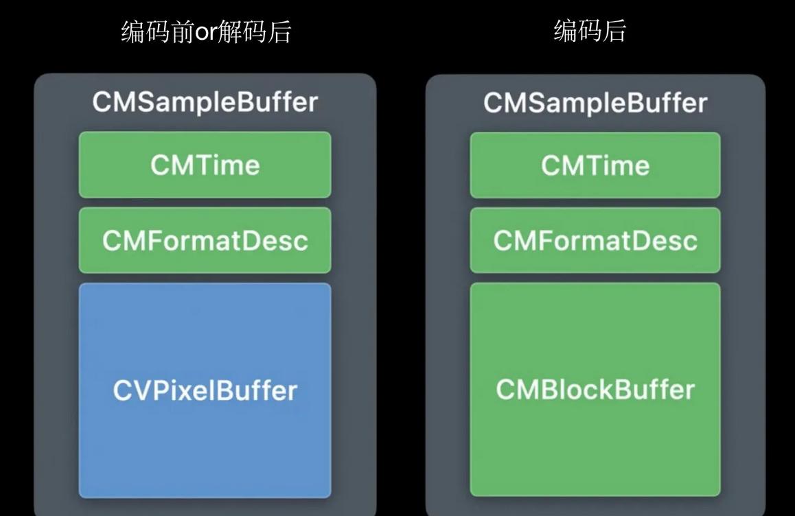 iOS Video Tool box video hard codec - iNEWS