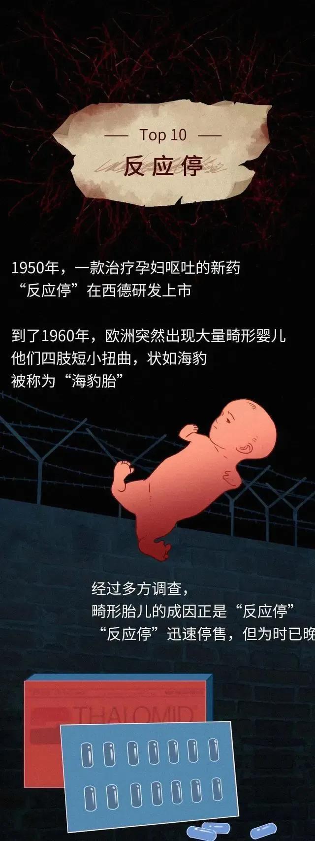 10 "evil" inventions in human history have brought a lot of disasters ...