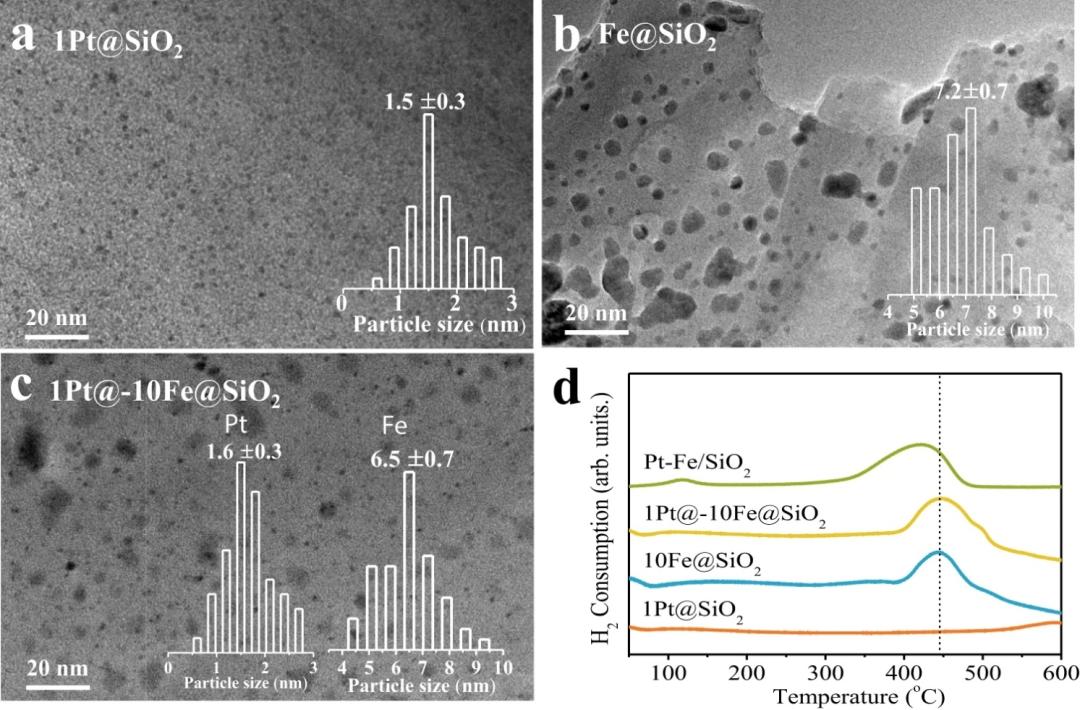 Wang Shuai/Wang Yong Nature sub-issue: Oxygen-containing molecules ...