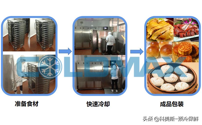 Principle and introduction of vacuum precooler - iNEWS