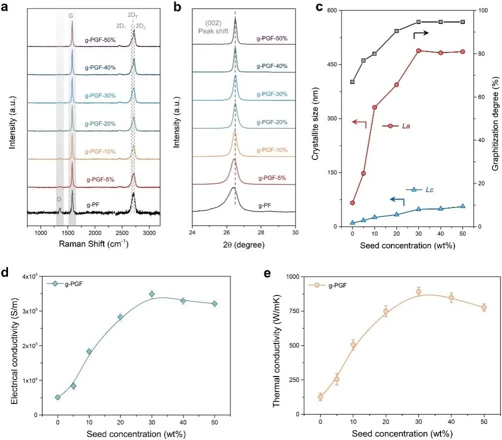 "AM" Zhejiang University's superb team has made new progress in the ...