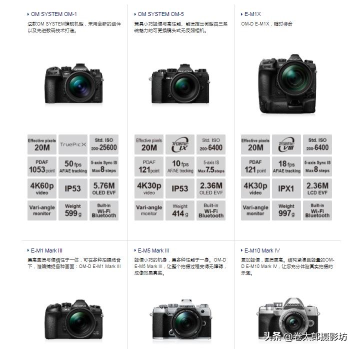 There is really no need for so many series and complicated models of ...