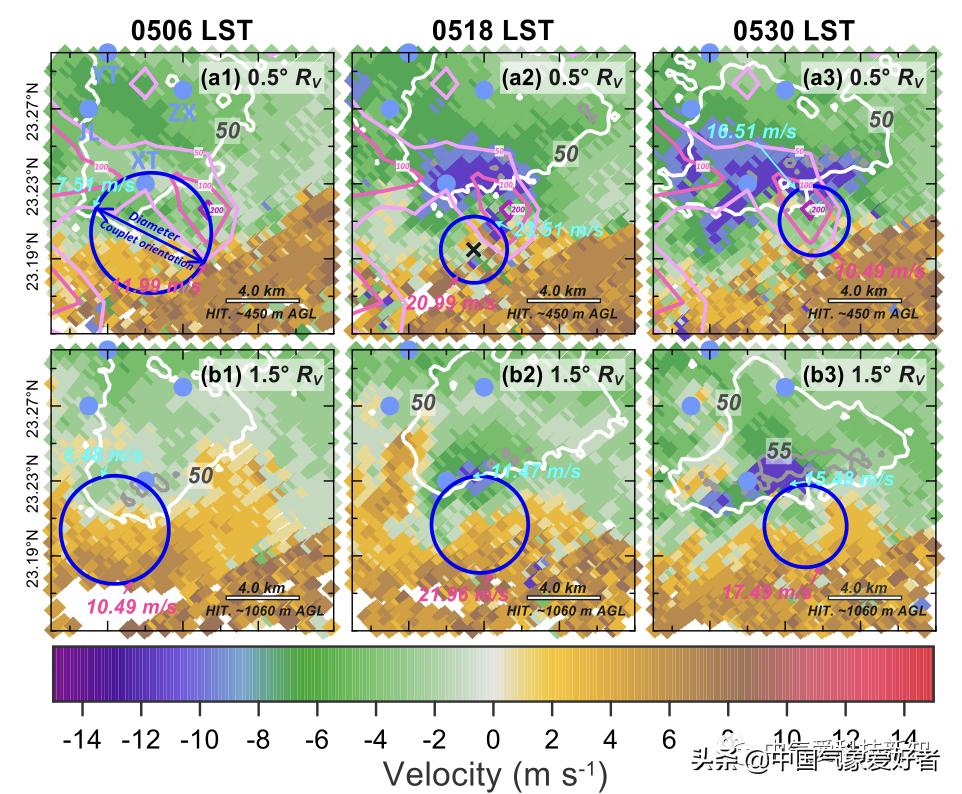 Convective structure and storm-scale vortex of "5.7" extreme rainstorm ...