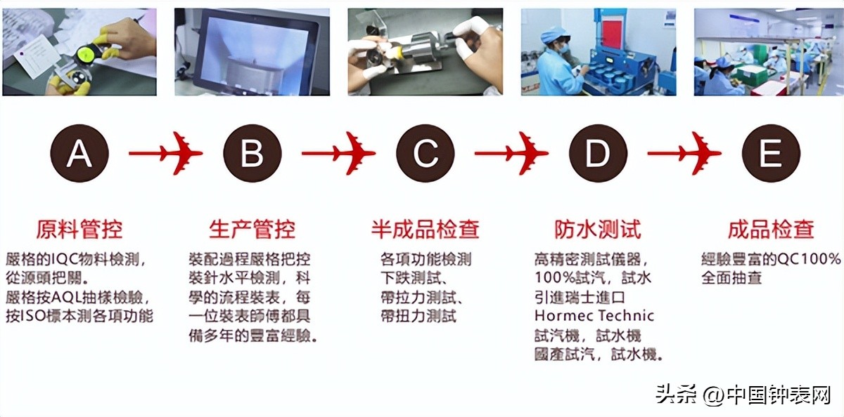 Hengfeng Watch, the watch assembly expert around you - iMedia