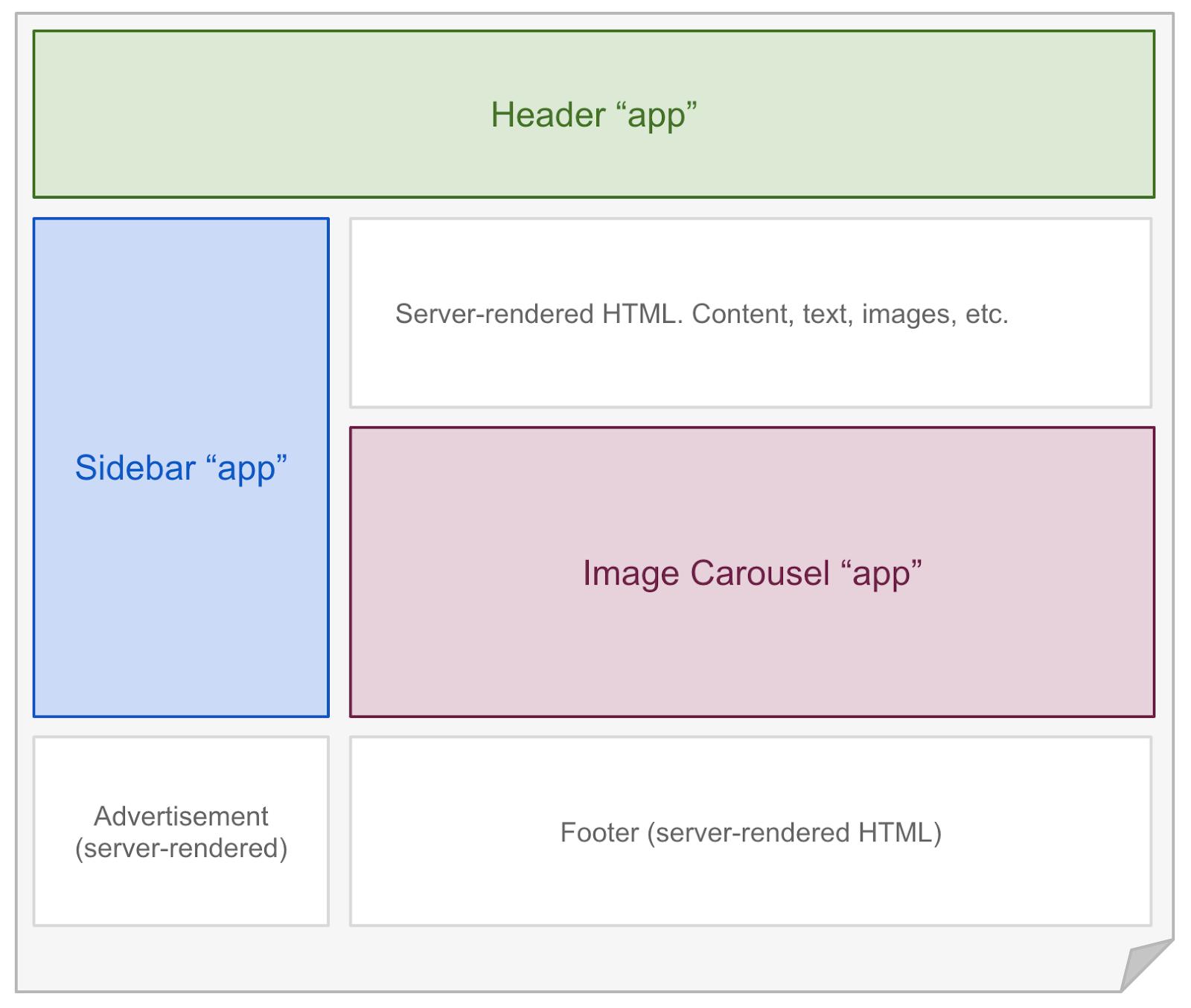 Astro 1.0 is officially released, a modern static site generator - iNEWS