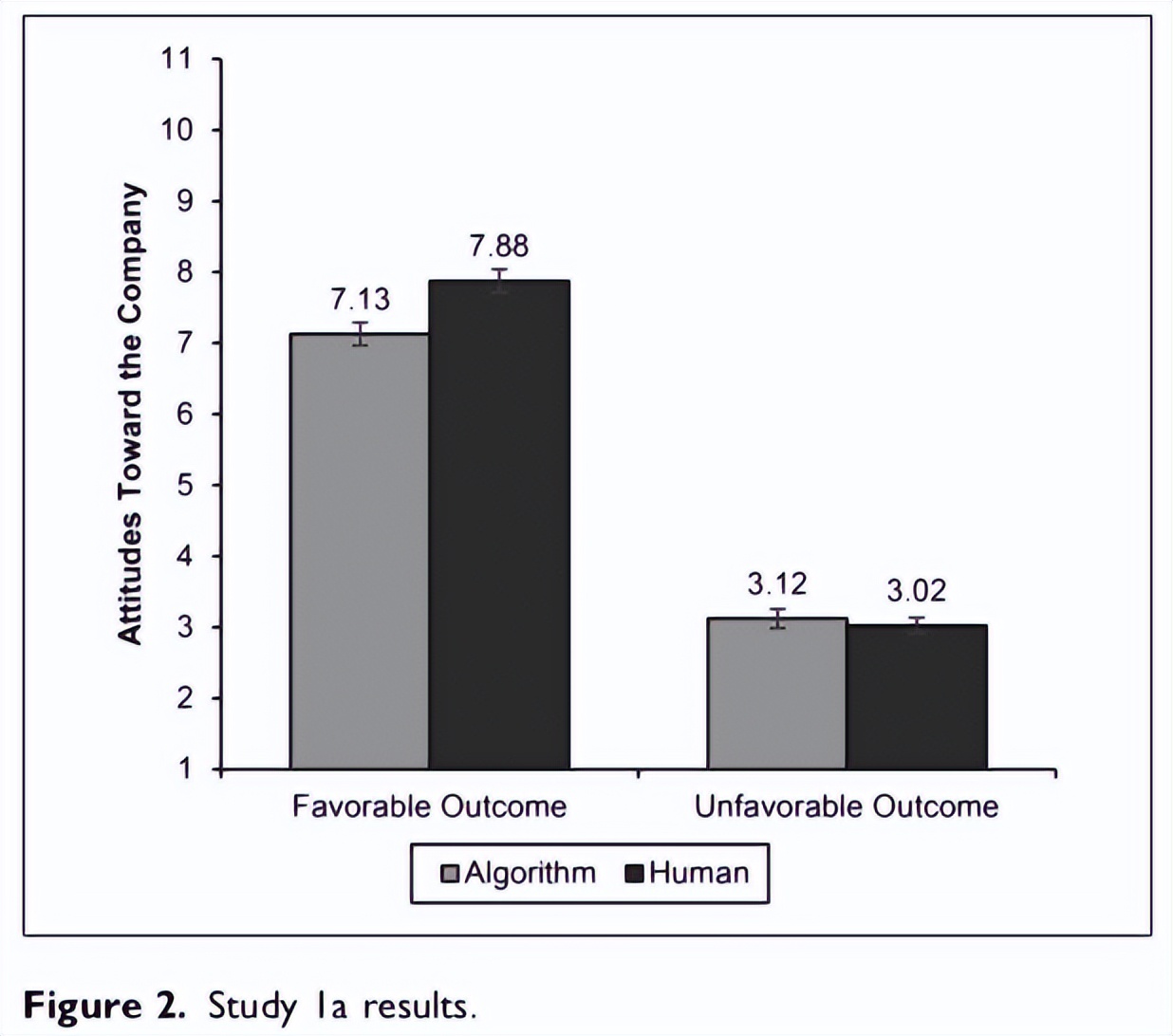 "Hello, the AI algorithm approved your application" - iMedia