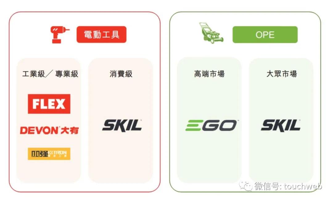 Quanfeng Holdings is listed on the Hong Kong Stock Exchange: market ...