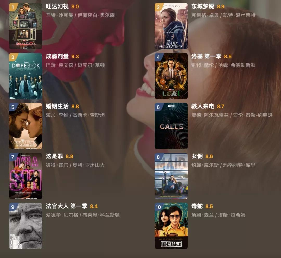 Douban's 2021 movie list is officially released - iNEWS