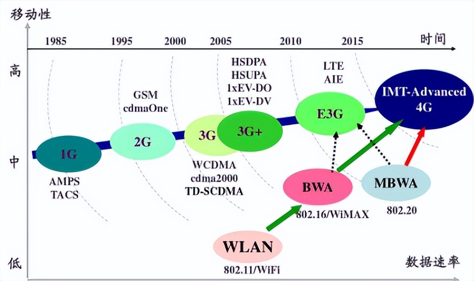 LTE-based urban rail transit, research on train wireless communication, and application of CBTC ...