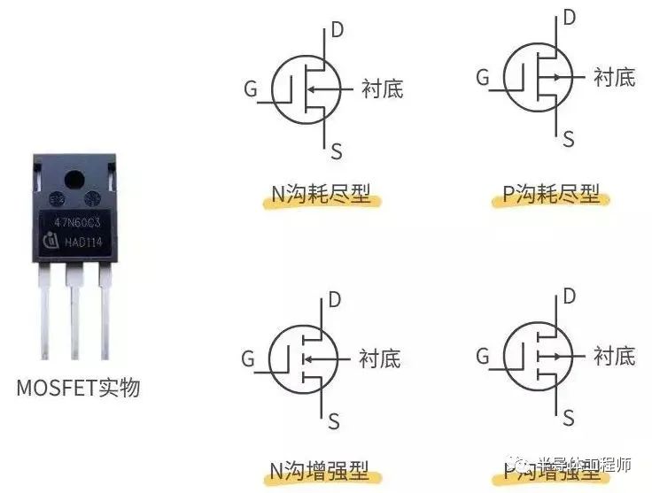 The difference between MOS tube and IGBT - iNEWS