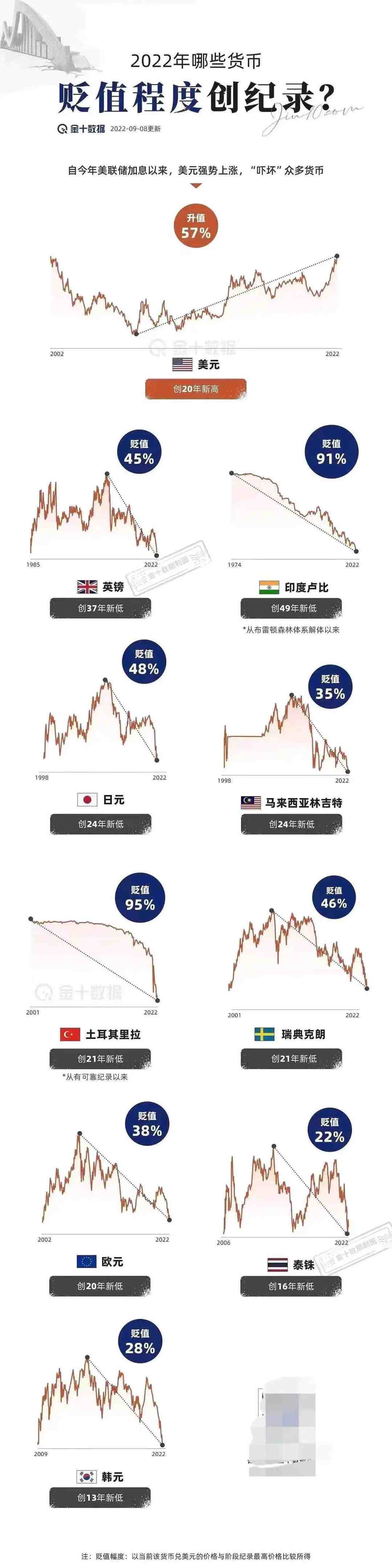 What does it mean when the RMB breaks "seven"? - iNEWS