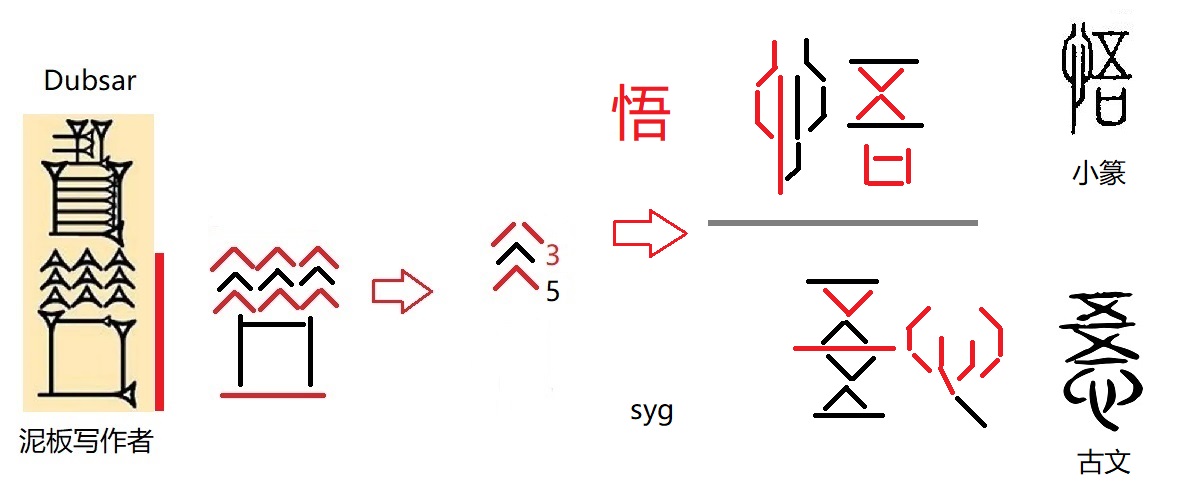 "Lao Song fell in love with split characters - Chinese character ...