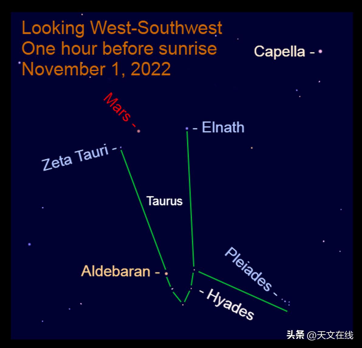 Please set your alarm clock to enjoy Mars in the morning and Saturn and ...