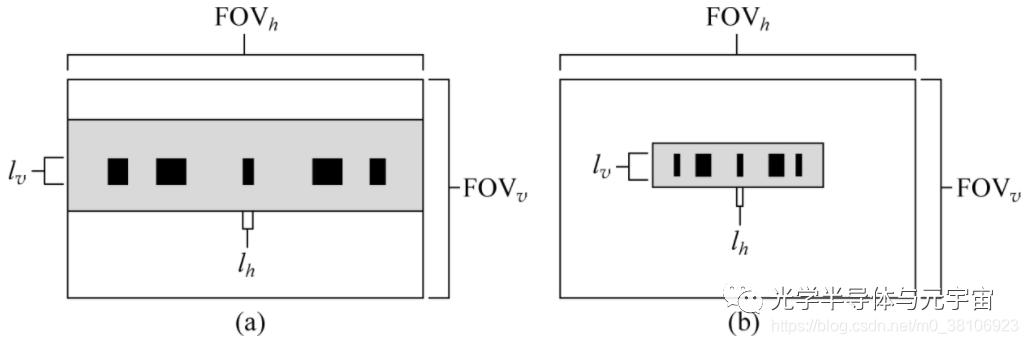 Machine vision system design, how to choose the right camera and lens ...