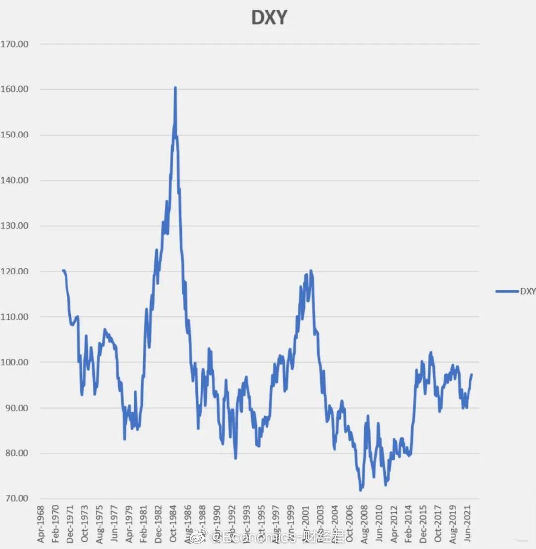 It is not the Fed that prints the most dollars, but the entire offshore ...