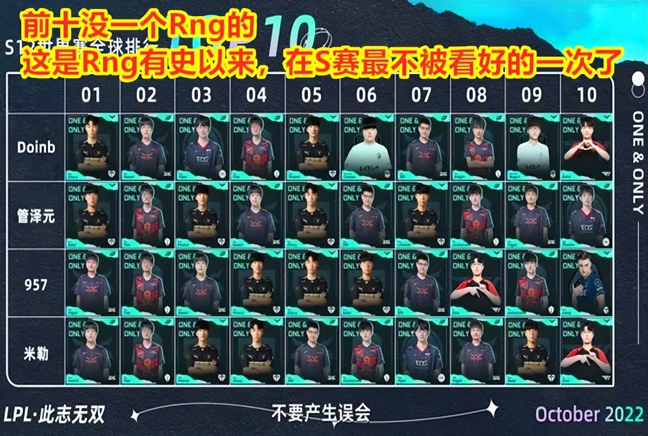 Miller, Doinb, 957 and Guan Zeyuan comment on the top 10 players in the S competition!Netizens ...