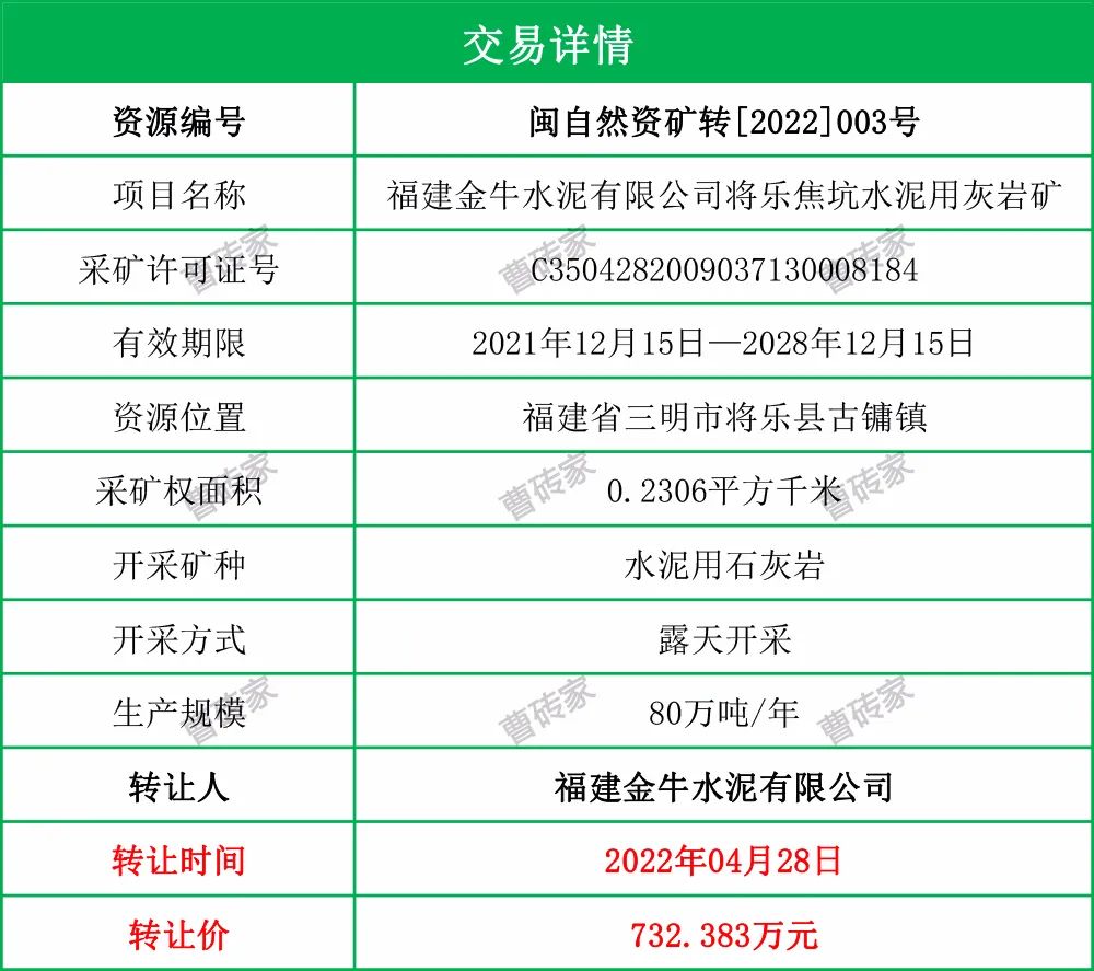 7.32 million!Aolong Mining bought Jianglejiao Keng cement limestone ...