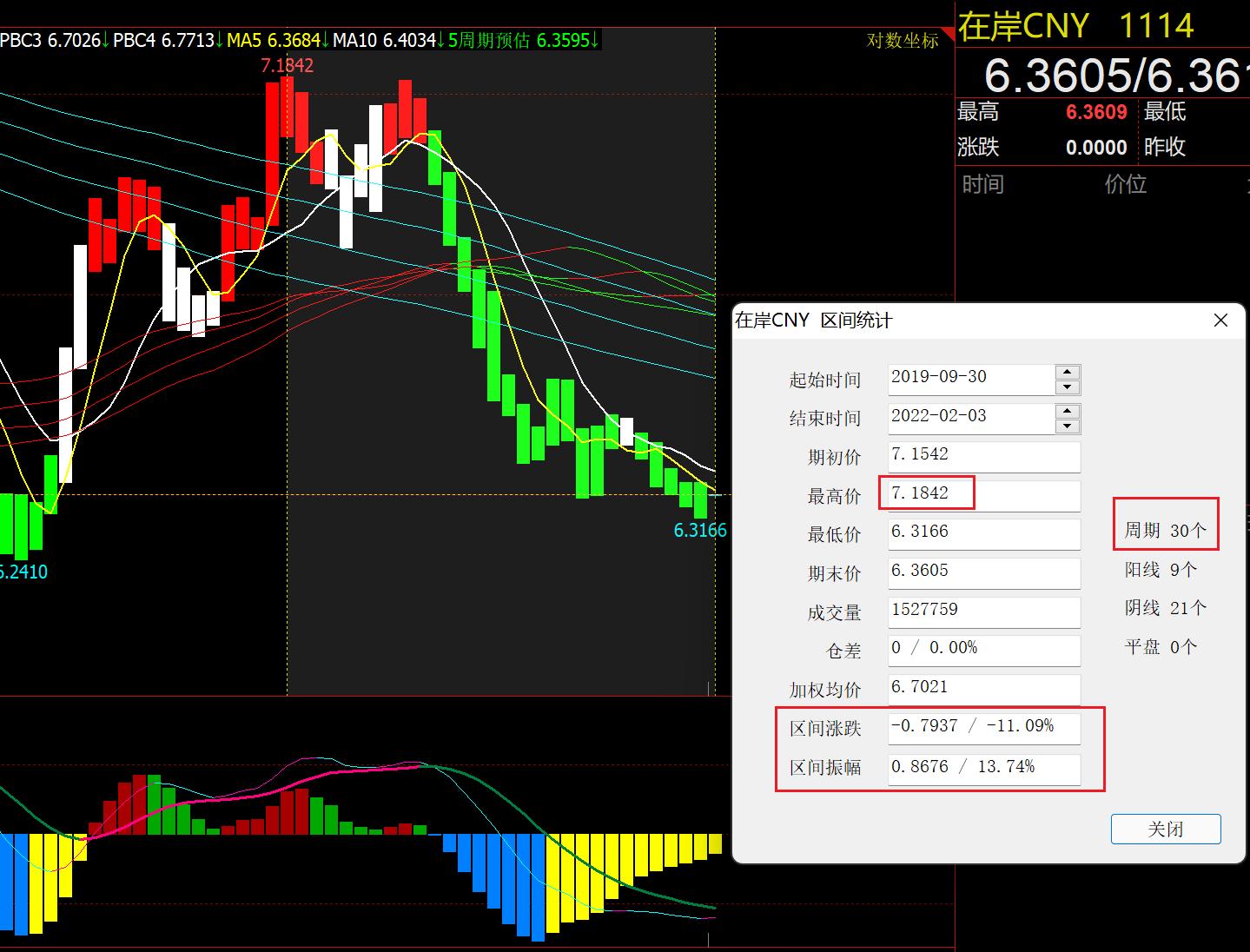 Written on the eve of a new round of RMB depreciation cycle (2022.2.3 ...