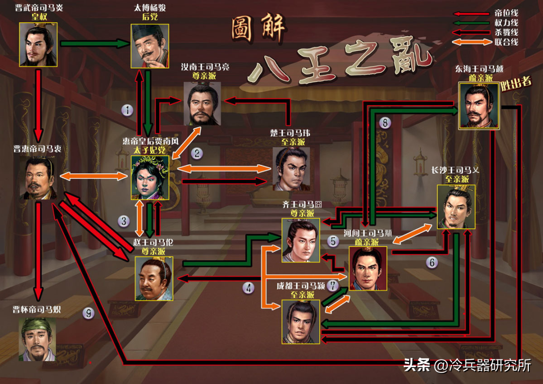 The final winner of the Eight Kings Rebellion, who controls the world's ...