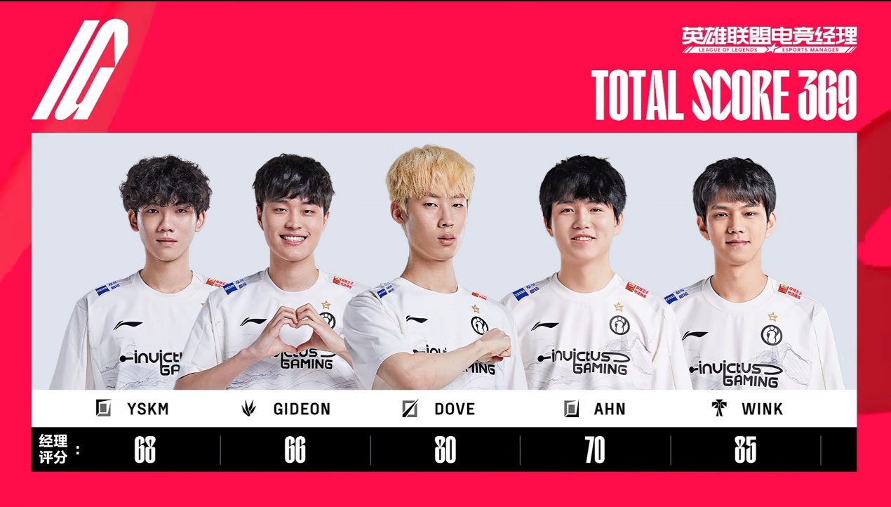 IG lost the battle of life and death, and the RNG team was ecstatic! The situation of the ...