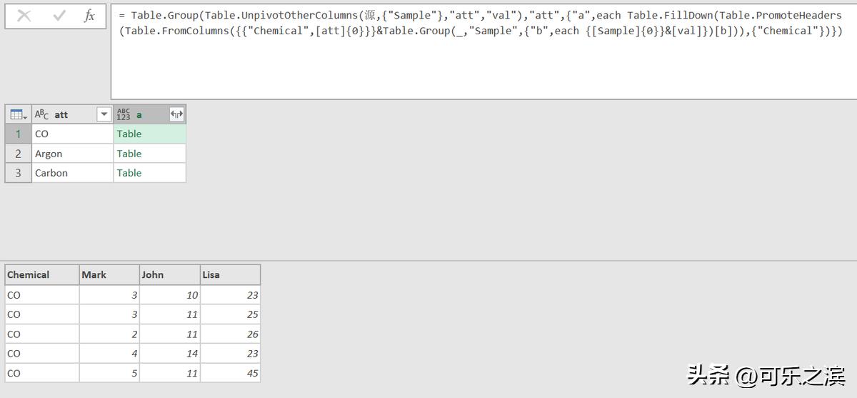 Table.Group 格式轉換案例 - 資訊咖