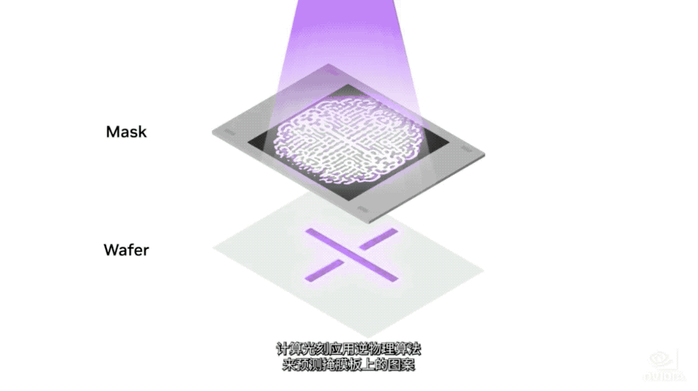 The "new nuclear bomb" conspired by Nvidia TSMC, how does computational ...