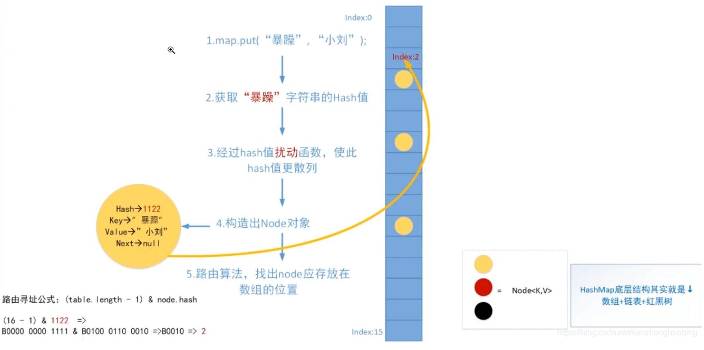 Detailed explanation of Java's HashMap - iMedia