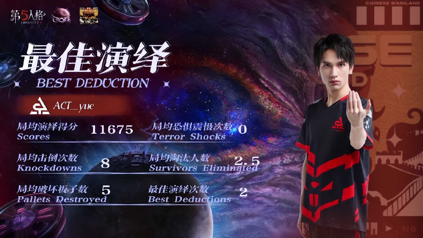 COA6 Global Finals: ACT defeated WBG, Yue won the best performance! - iMedia