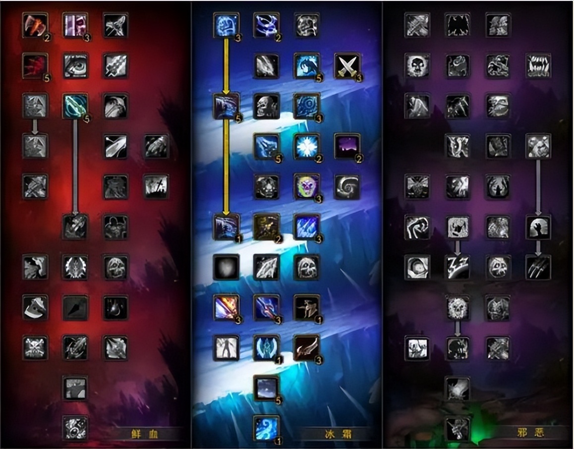 "Warcraft WLK" DK, Paladin, Shaman leveling talent and glyph summary - iNEWS