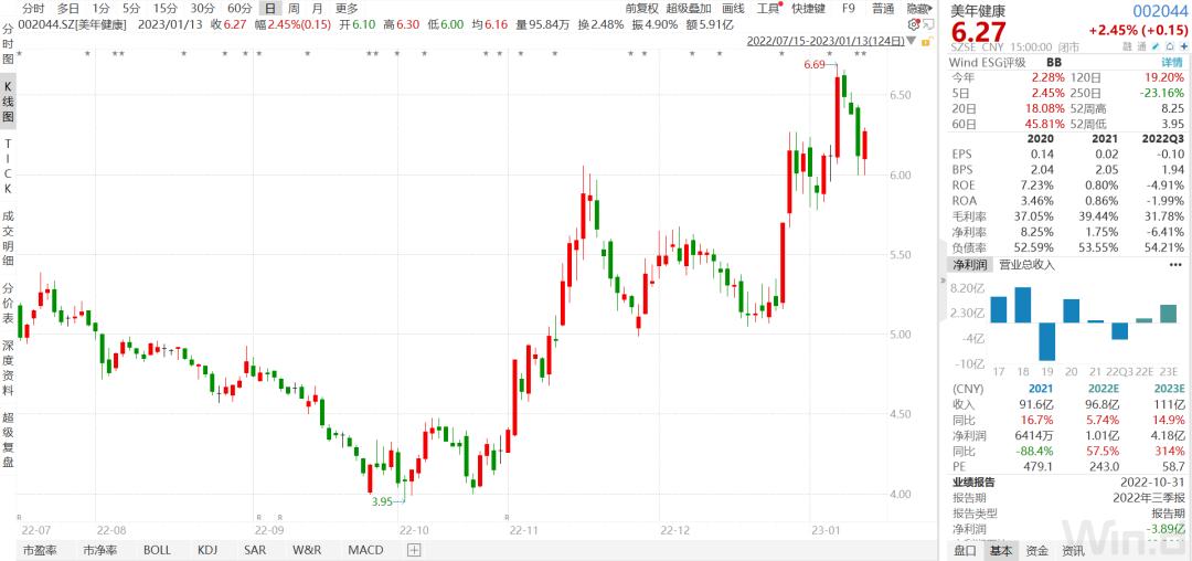 Value Series | Meinian Health - iNEWS